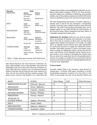 Learning styles | PDF