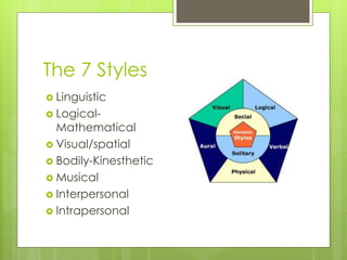 The 7 Learning Styles | PPT