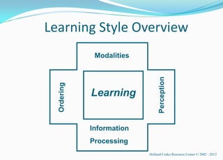 Learning styles - Keys to Learning | PDF