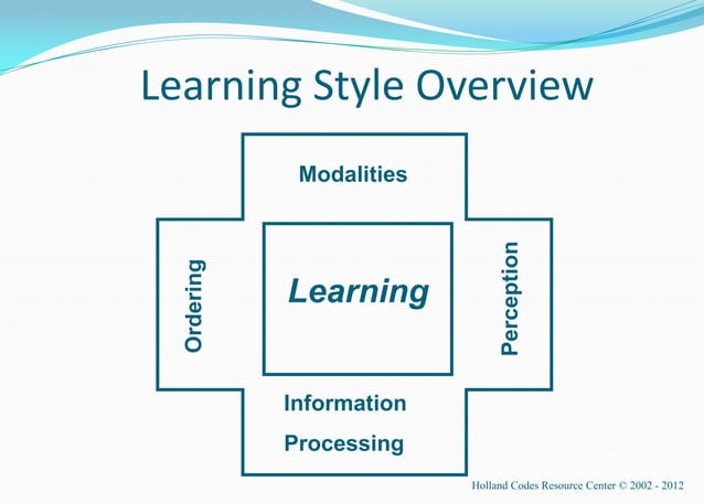 Learning styles - Keys to Learning | PDF