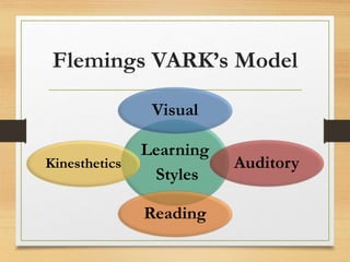 Learning Styles (VARK Model) | PPTX