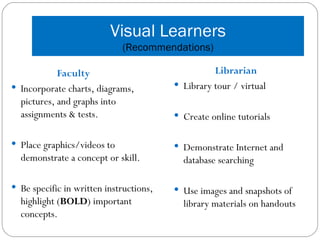 Learning Styles | PPT