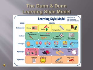 Learning styles John Faught | PPTX