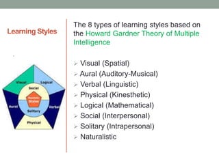 Learning styles pedagogy - ppt presented in Pondicherry university ...