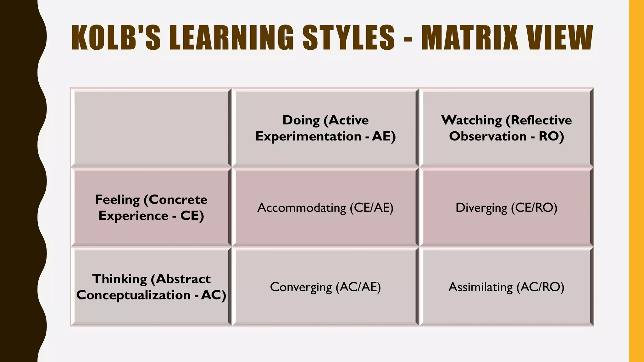 Learning styles | PDF