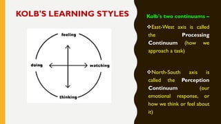 Learning styles | PDF