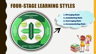 Learning styles | PDF