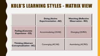 Learning styles | PDF