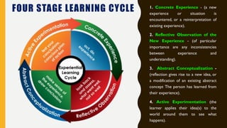 Learning styles | PDF