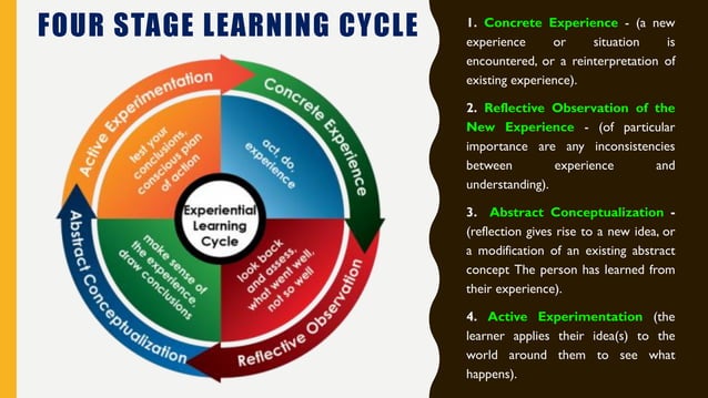 Learning styles | PPT