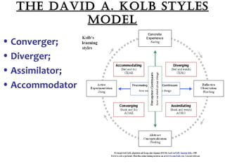 Learning styles (2) | PPT | Education