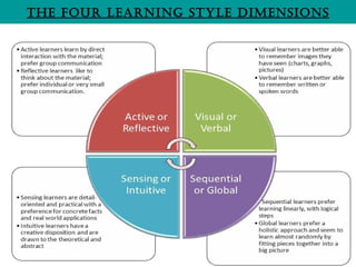 Learning styles (2) | PPT | Education