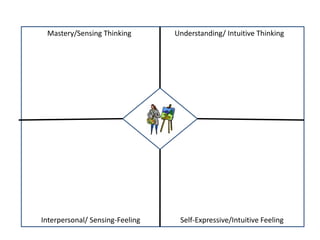 Learning styles | PPTX