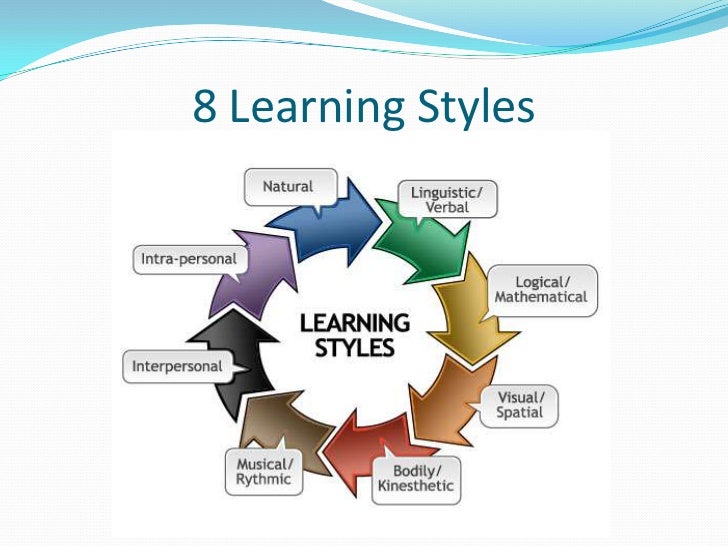 Learning Styles And Methodologies learning-styles-and-methodologies