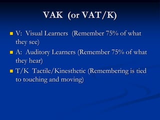 Learning Styles and Modes of Learning | PPT