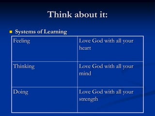 Learning Styles and Modes of Learning | PPT