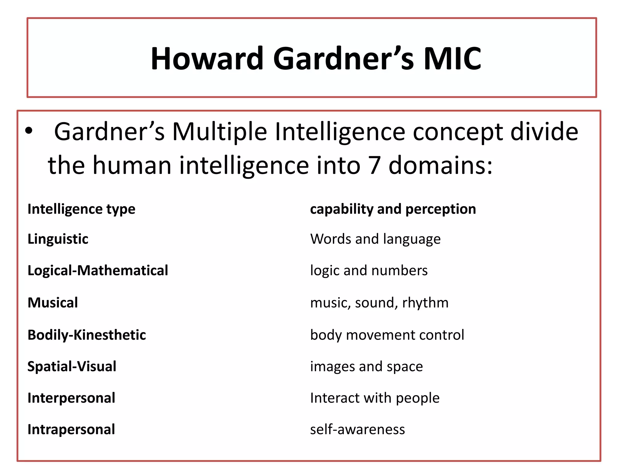 Learning styles and multiple intelligence | PPTX