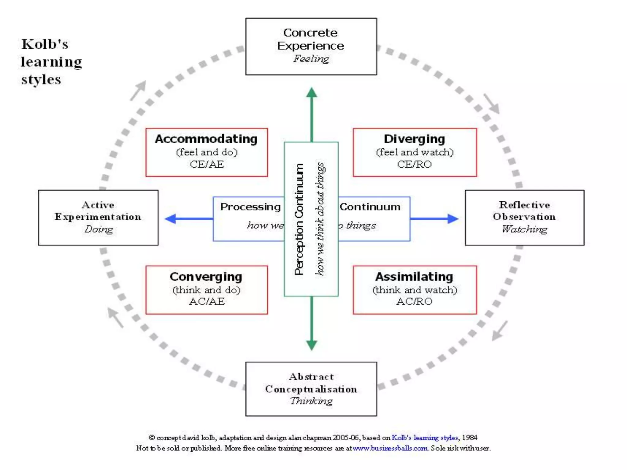 Learning styles and multiple intelligence | PPTX