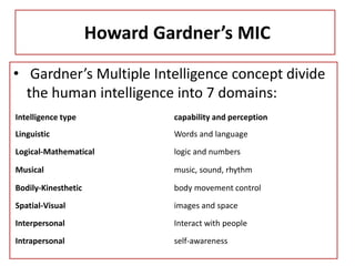 Learning styles and multiple intelligence | PPTX