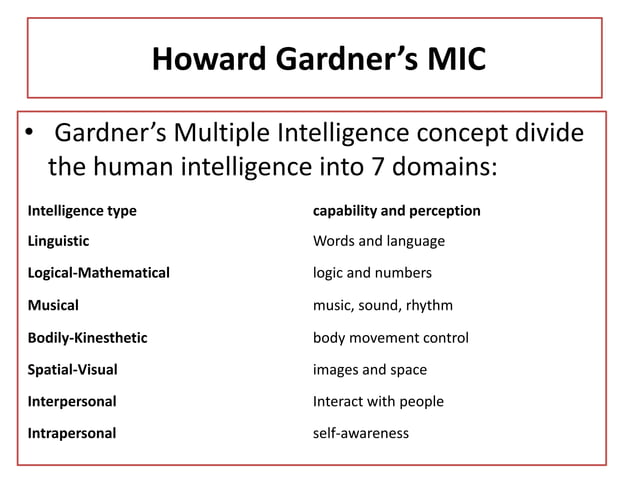 Learning styles and multiple intelligence | PPTX