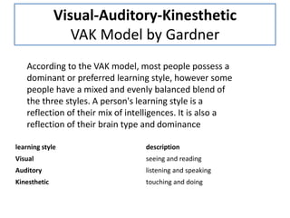 Learning styles and multiple intelligence | PPTX