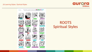 Learning Styles and Spiritual Styles.pptx