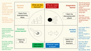 Learning Styles and Spiritual Styles.pptx