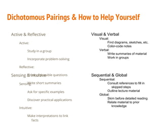 Learning styles and strategies | PPTX