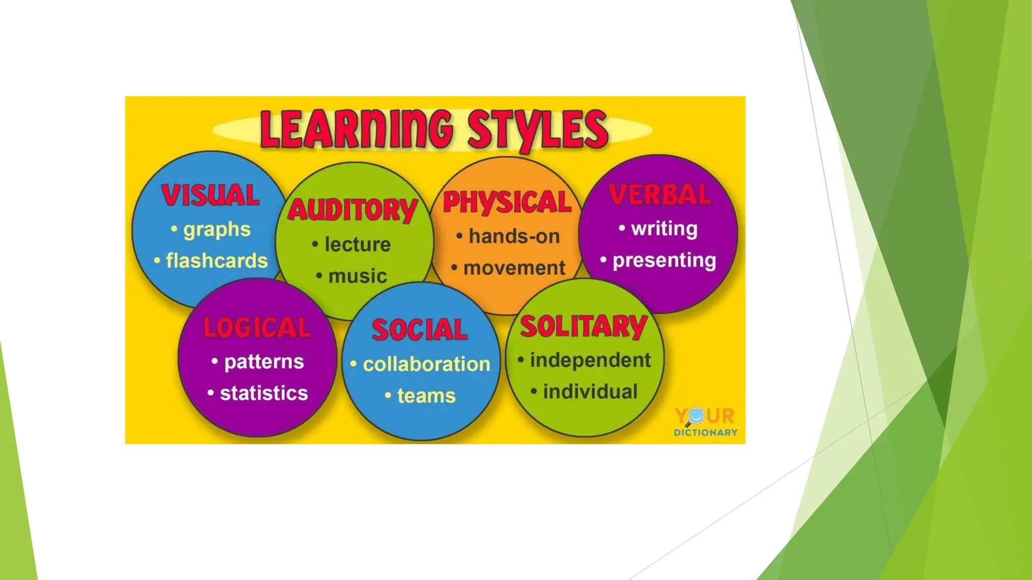 Learning styles and Study Skills (3).pptx