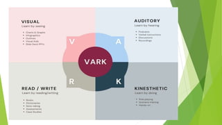 Learning styles and Study Skills (3).pptx