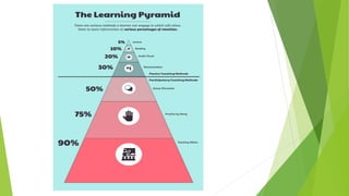 Learning styles and Study Skills (3).pptx