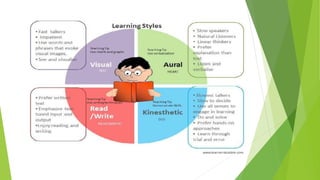 Learning styles and Study Skills (3).pptx