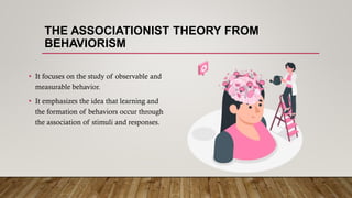 Learning styles, Associationist and Cognitive theories_ Presentation on ...