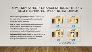 Learning styles, Associationist and Cognitive theories_ Presentation on ...