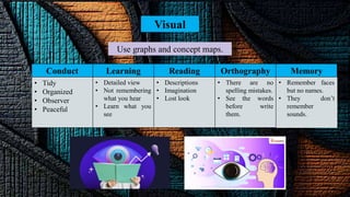 Learning styles, Associationist and Cognitive theories_ Presentation on complexivo..pdf