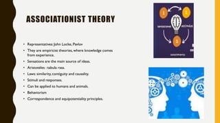 Learning styles, Associationist and Cognitive theories_ Presentation on ...
