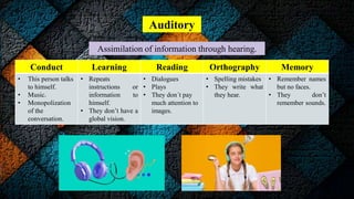 Learning styles, Associationist and Cognitive theories_ Presentation on ...