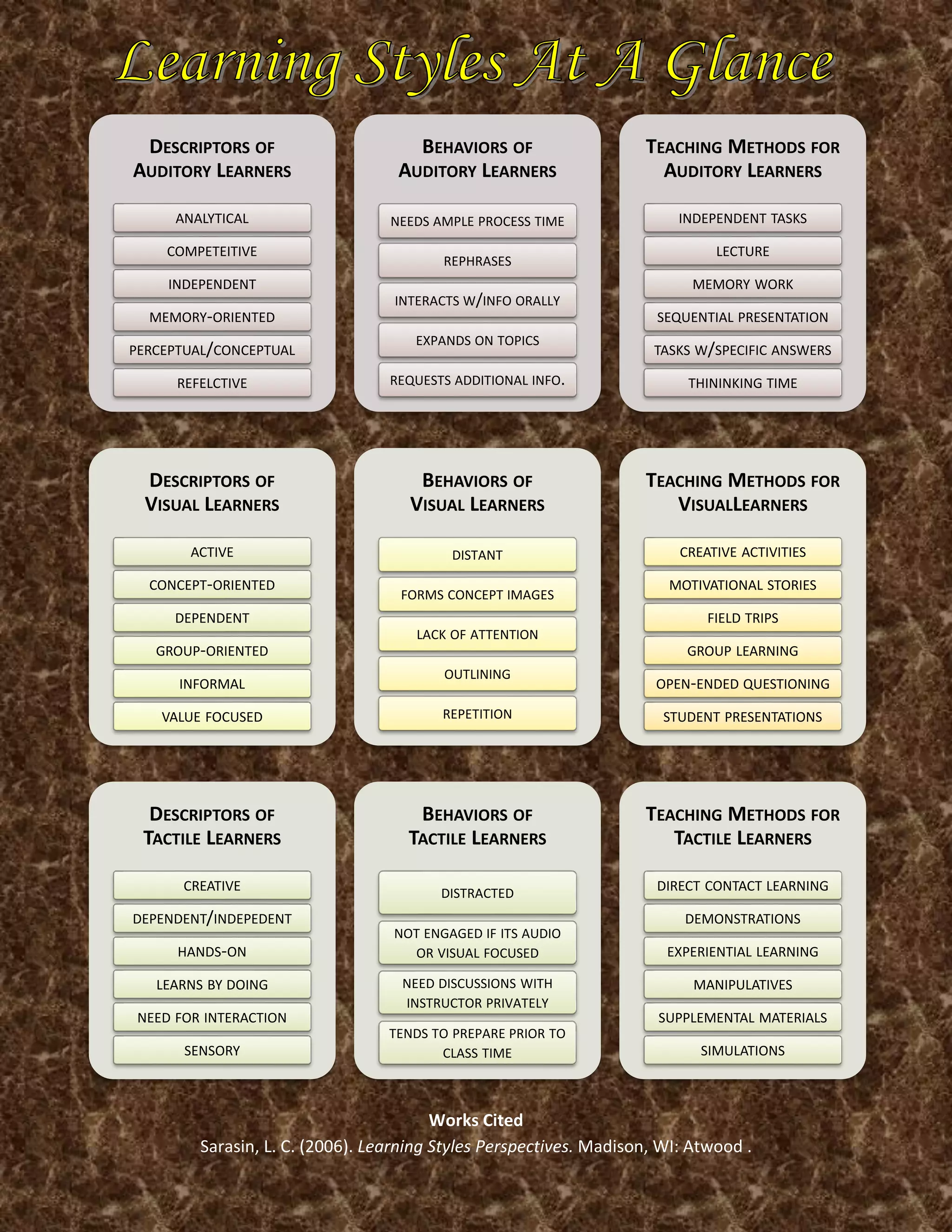 LEARNING STYLES HANDOUT | PDF