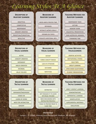 LEARNING STYLES HANDOUT | PDF