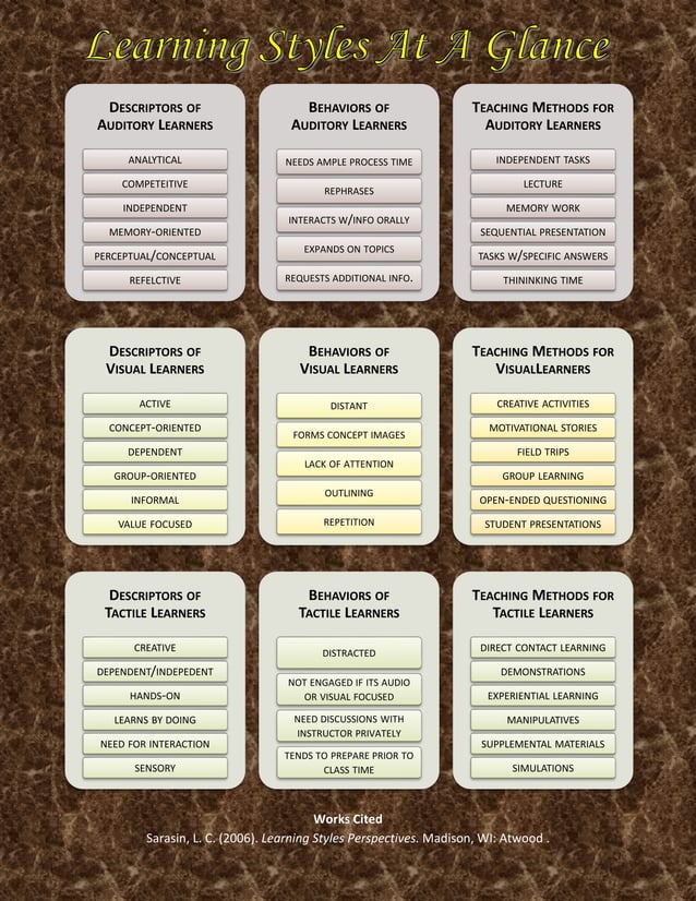 LEARNING STYLES HANDOUT | PDF