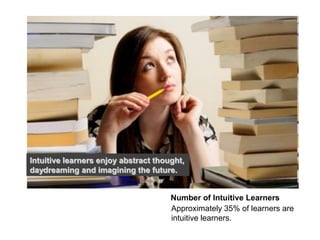 Learning styles based on Jung's theory of personality | PDF