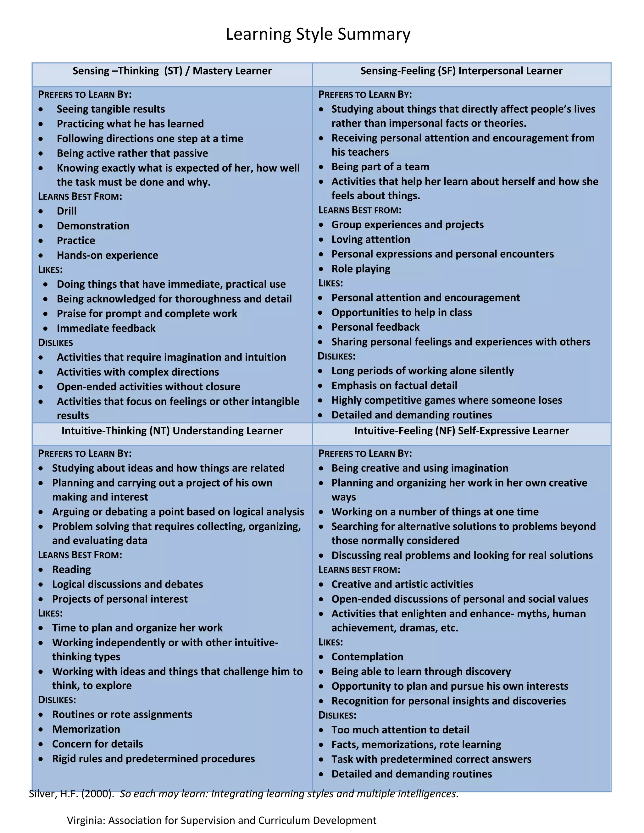 Learning styles characteristics | PDF