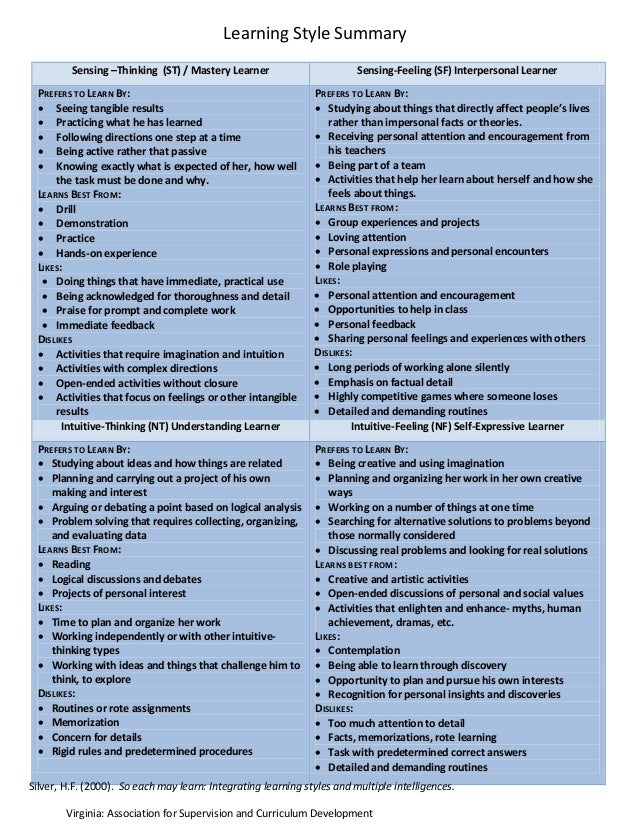 Learning styles characteristics