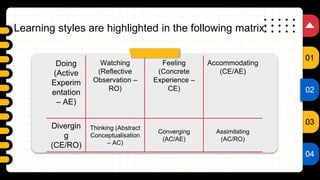 Learning Styles_David Kolb's Model_Gapusan_CamilleJoy.pptx