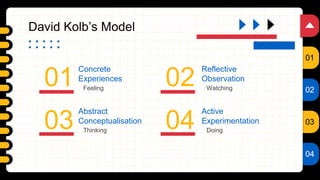Learning Styles_David Kolb's Model_Gapusan_CamilleJoy.pptx