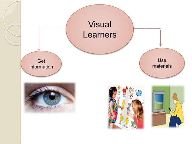 Learning styles diapositivas | PPT