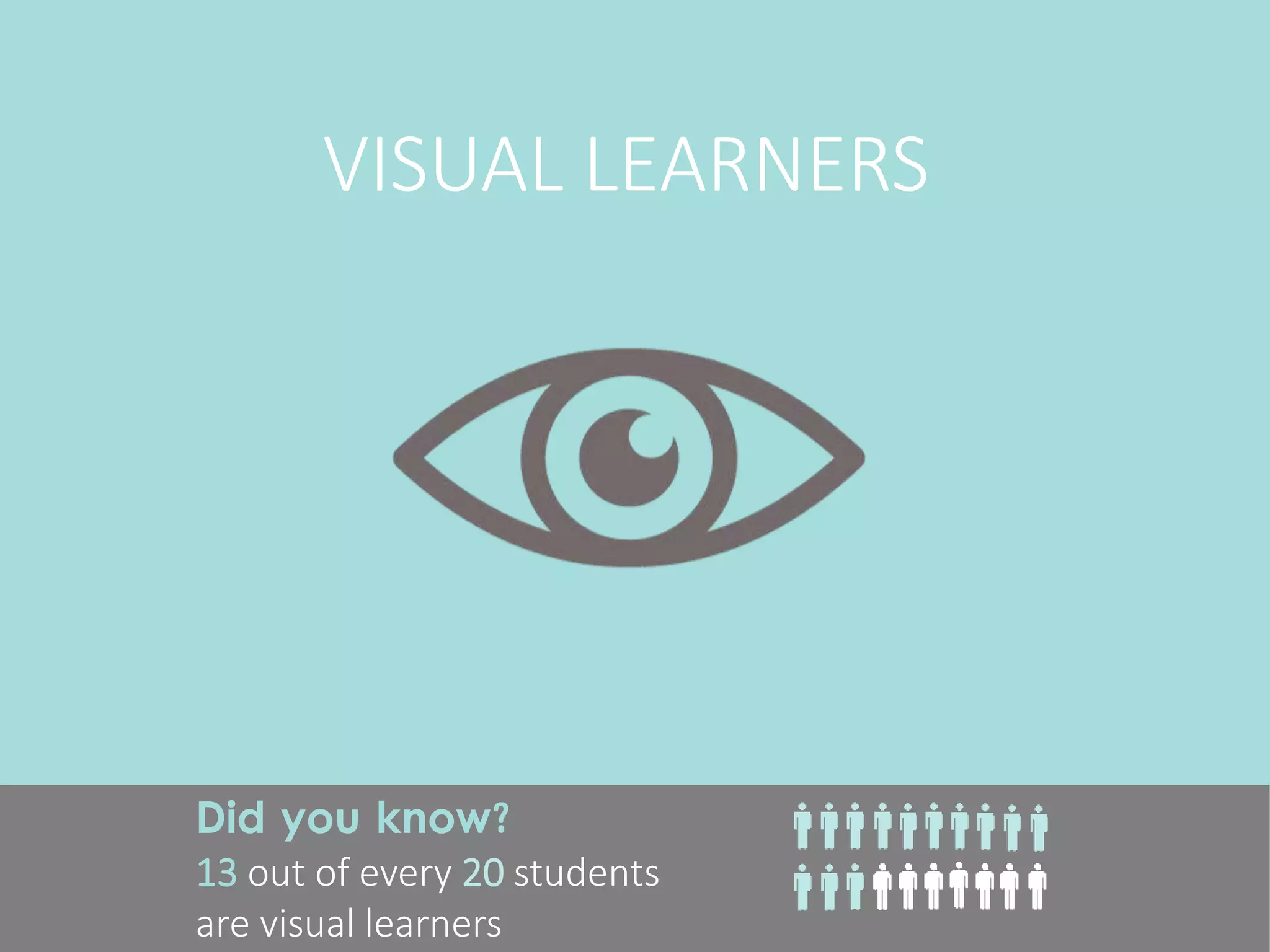 Learning Styles | PPT