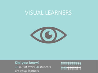 Learning Styles | PPT