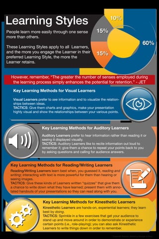 Learning Styles Poster | PDF