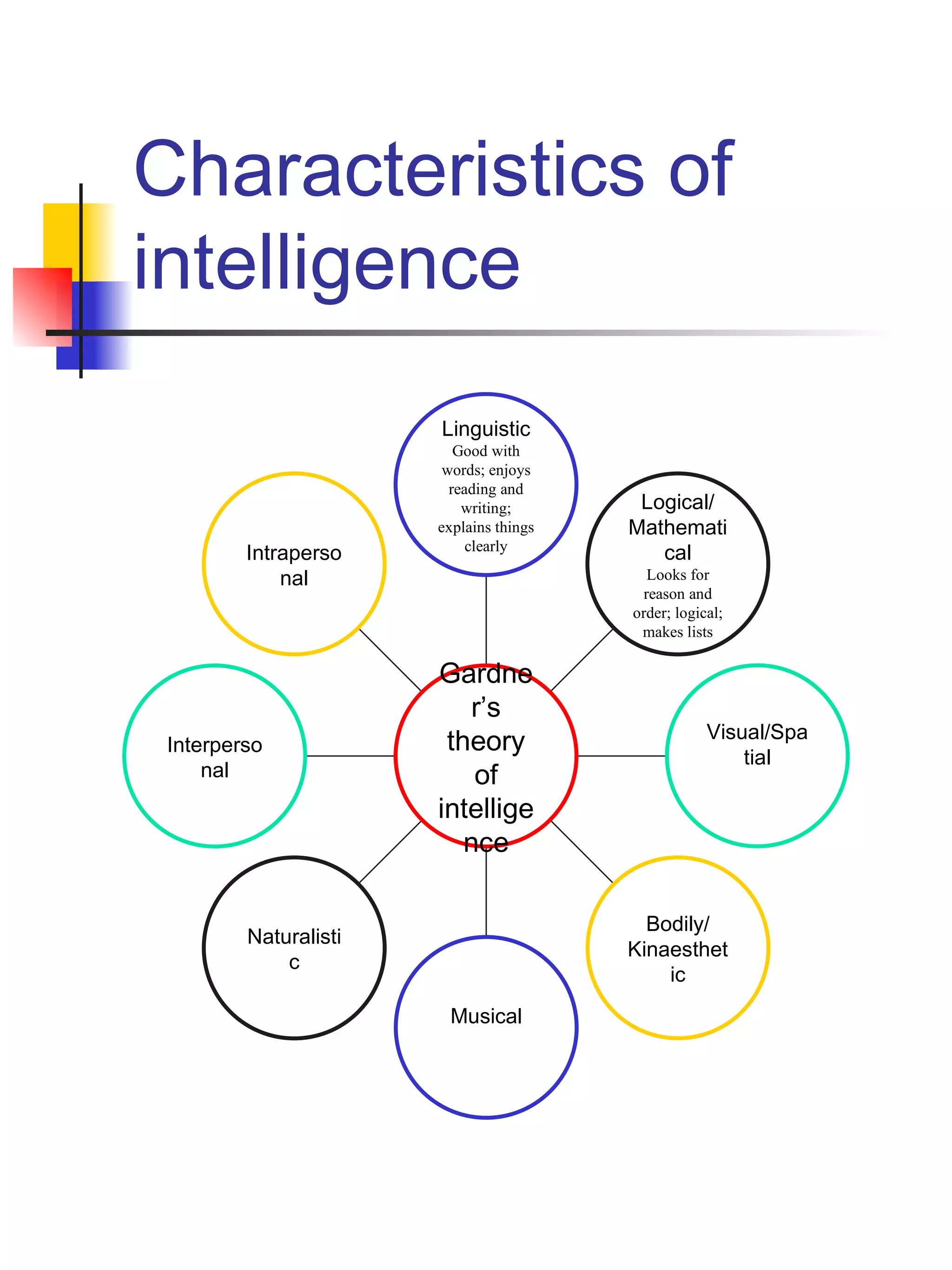 Learning styles presentation | PPT
